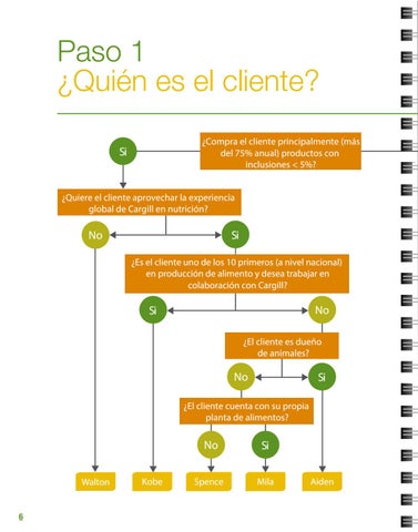 Segmentación de Clientes Cargill Versión Digital 2021 by cargillmexico ...