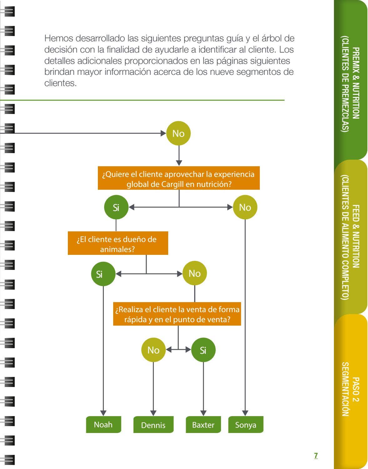 Segmentación de Clientes Cargill Versión Digital 2021 by cargillmexico ...