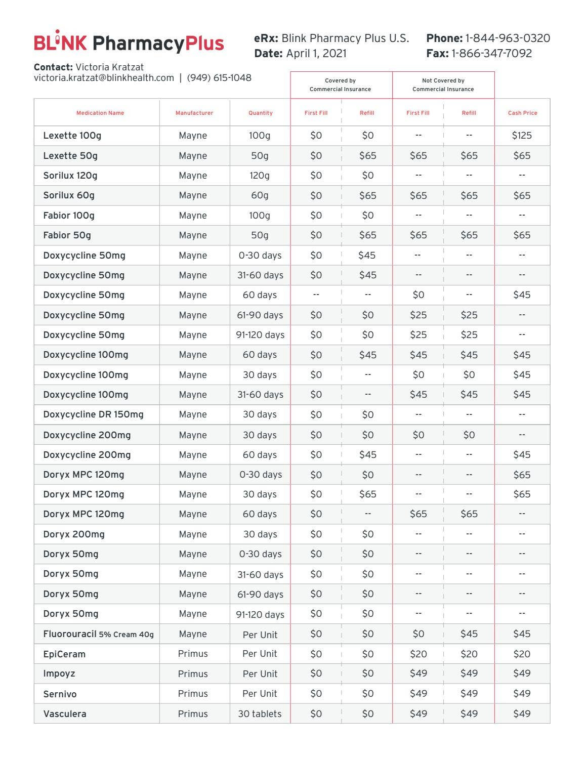 Blink Health Rate Sheet - 04.21 by John Gwin - Issuu