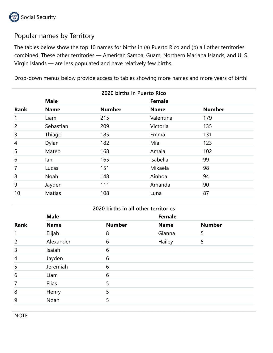 Los 10 nombres más populares de bebés en Puerto Rico durante el 2020 by ...