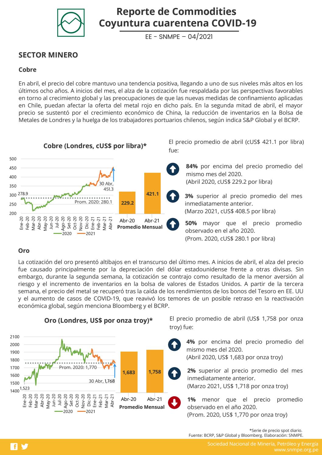 Reporte Mensual de Commodities / Abril 2021 by Sociedad Nacional de ...