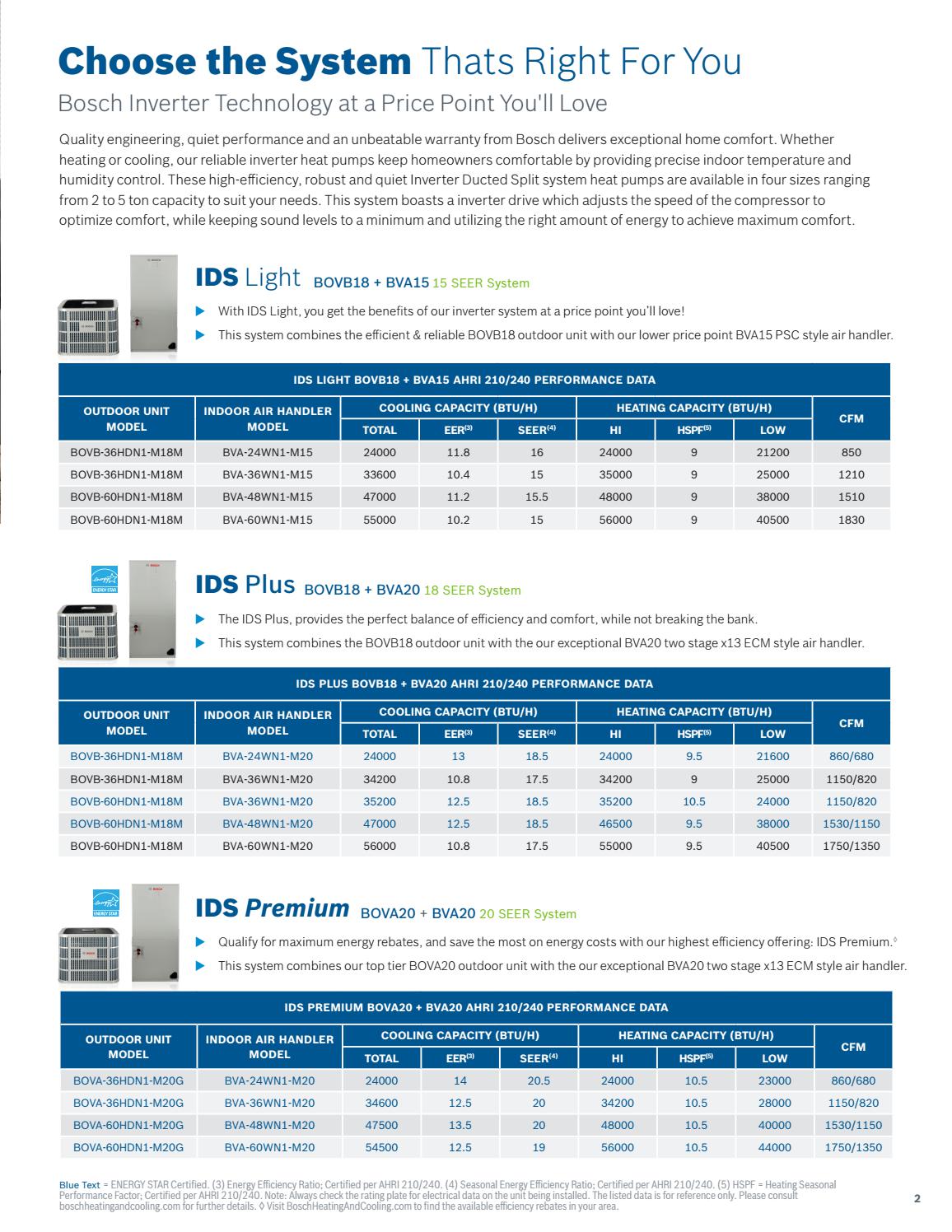 Bosch IDS Family Quick Start Guide by Bosch HVAC - Issuu