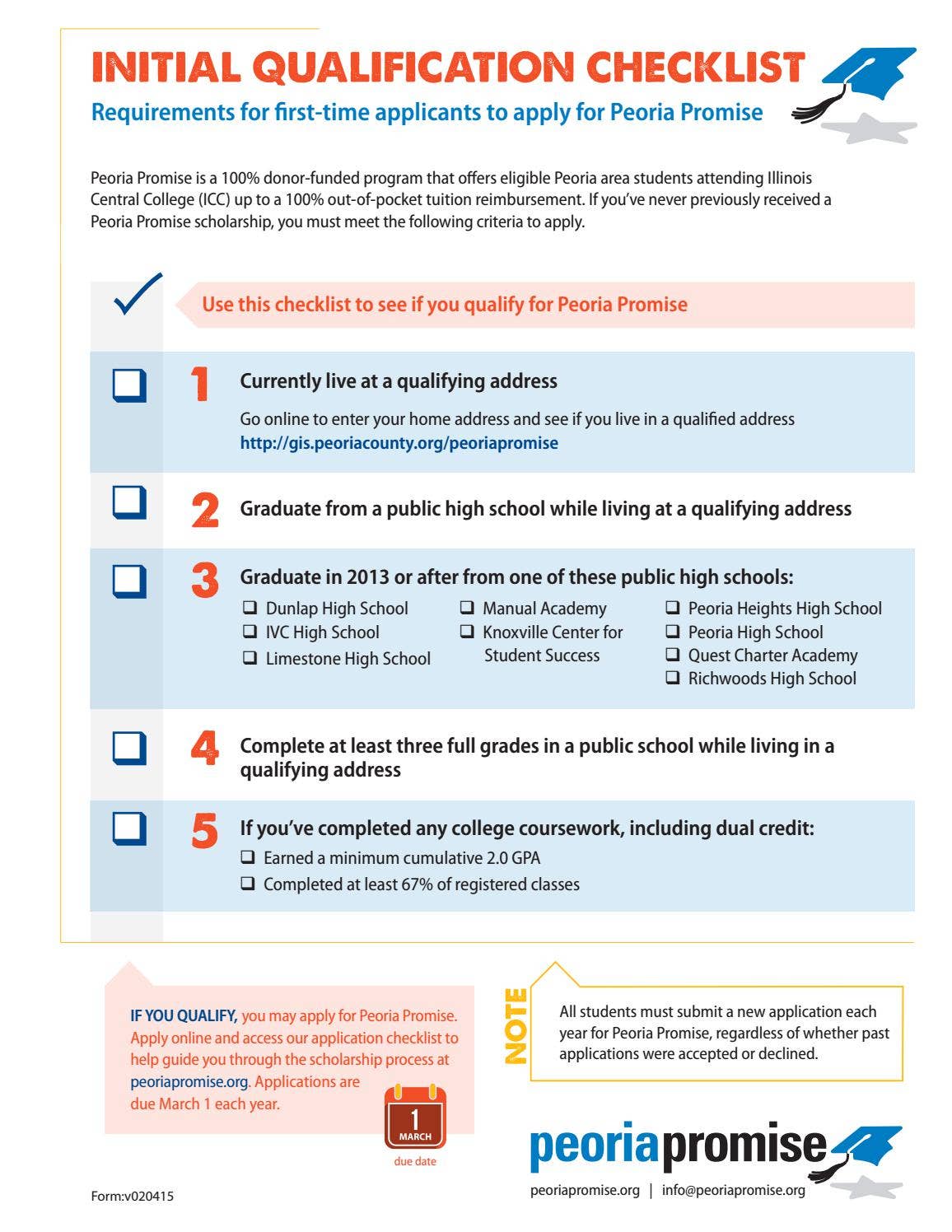 CHECKLIST_Qualifications_2015 by Sheri McGill - Issuu