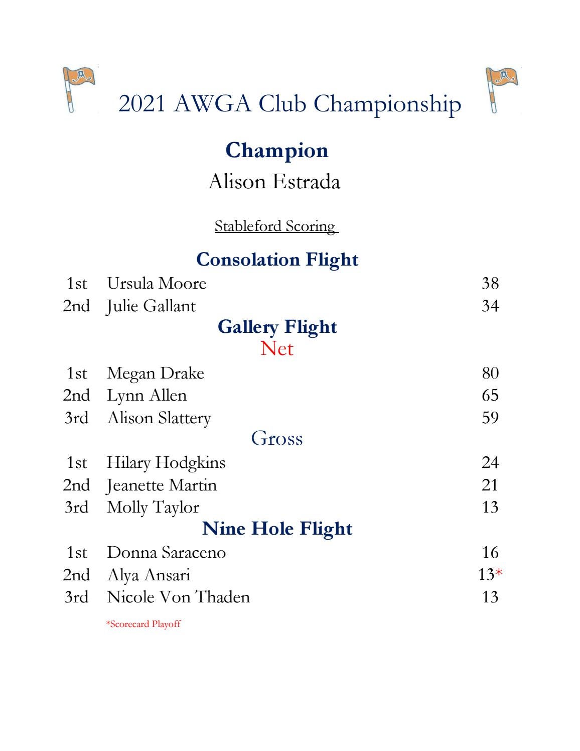 AWGA Club Championship Results 2021 by Annandale Golf Club - Issuu