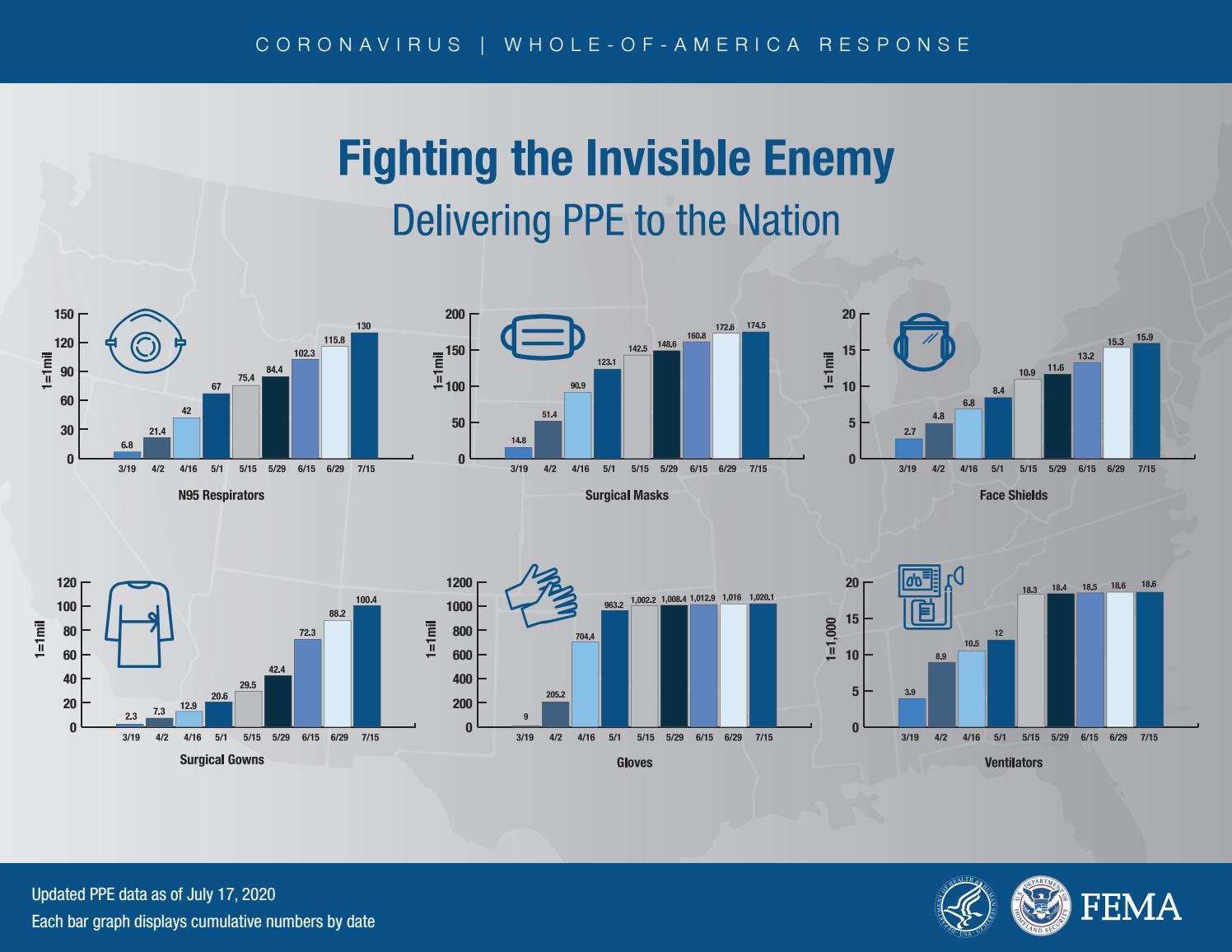 FEMA Coronavirus - Delivering PPE to the Nation by New Clear ...