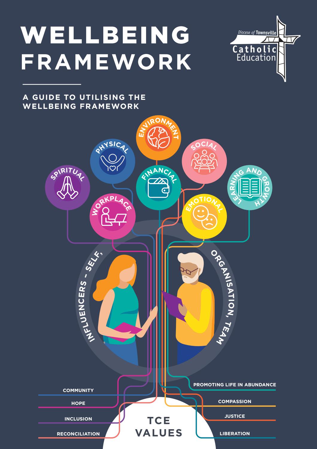 Wellbeing Framework by Jasmine Apap - Issuu