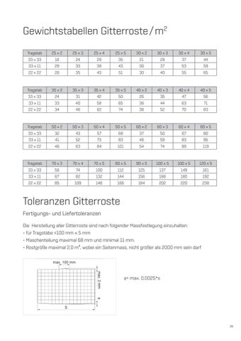 Produktbroschüre Gitterroste by SPRICH AG - Issuu