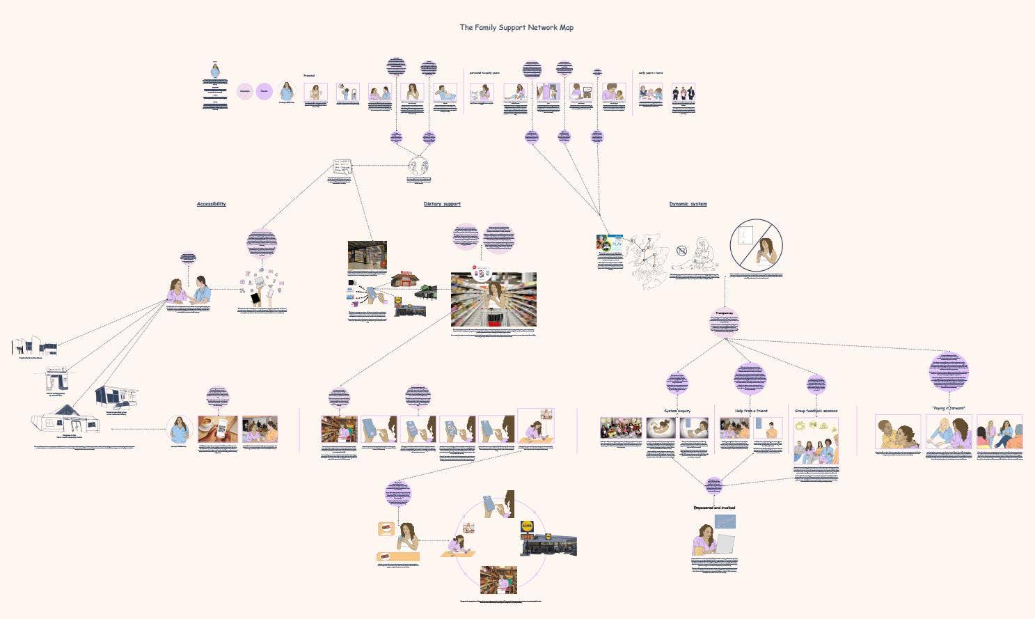 The Family Support Network Map by The Glasgow School of Art - Issuu