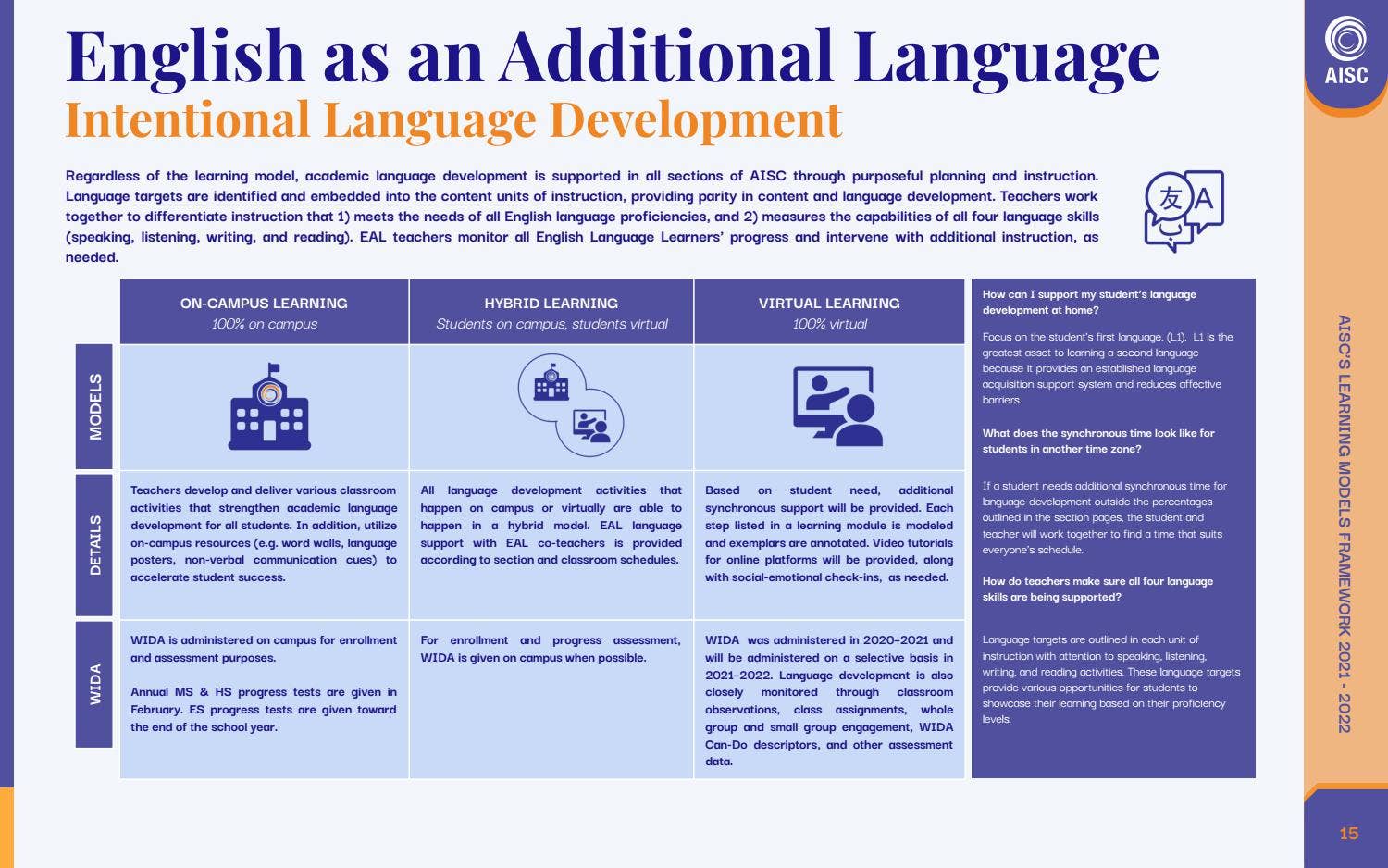 AISC's Learning Models Framework 2021-2022 by American International ...