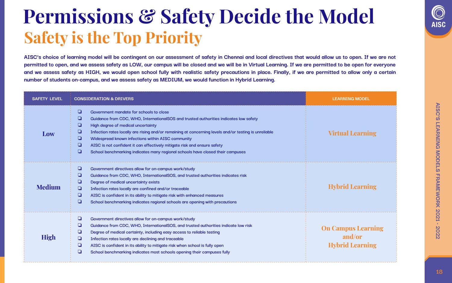 AISC's Learning Models Framework 2021-2022 by American International ...