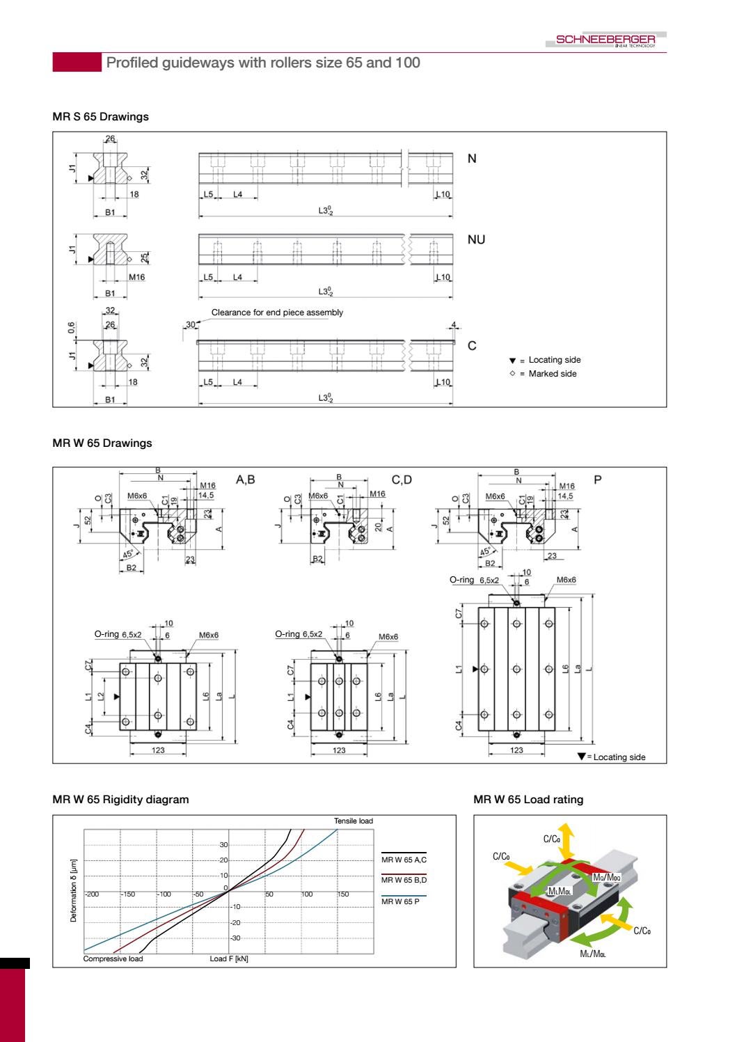 Nr 6 Technische Informationen MONORAIL_EN by SCHNEEBERGER AG - Issuu