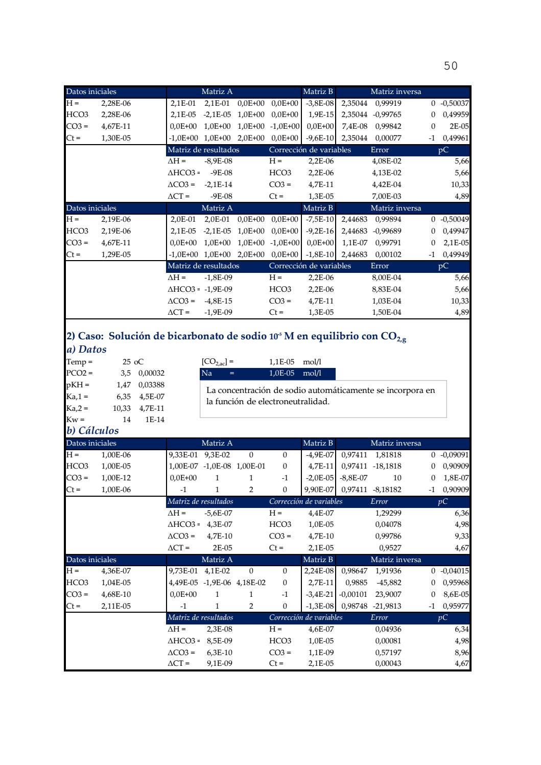 Mathematical Analysis Application In Water Chemistry By S morales Issuu mathematical-analysis-application-in-water-chemistry-by-s-morales-issuu