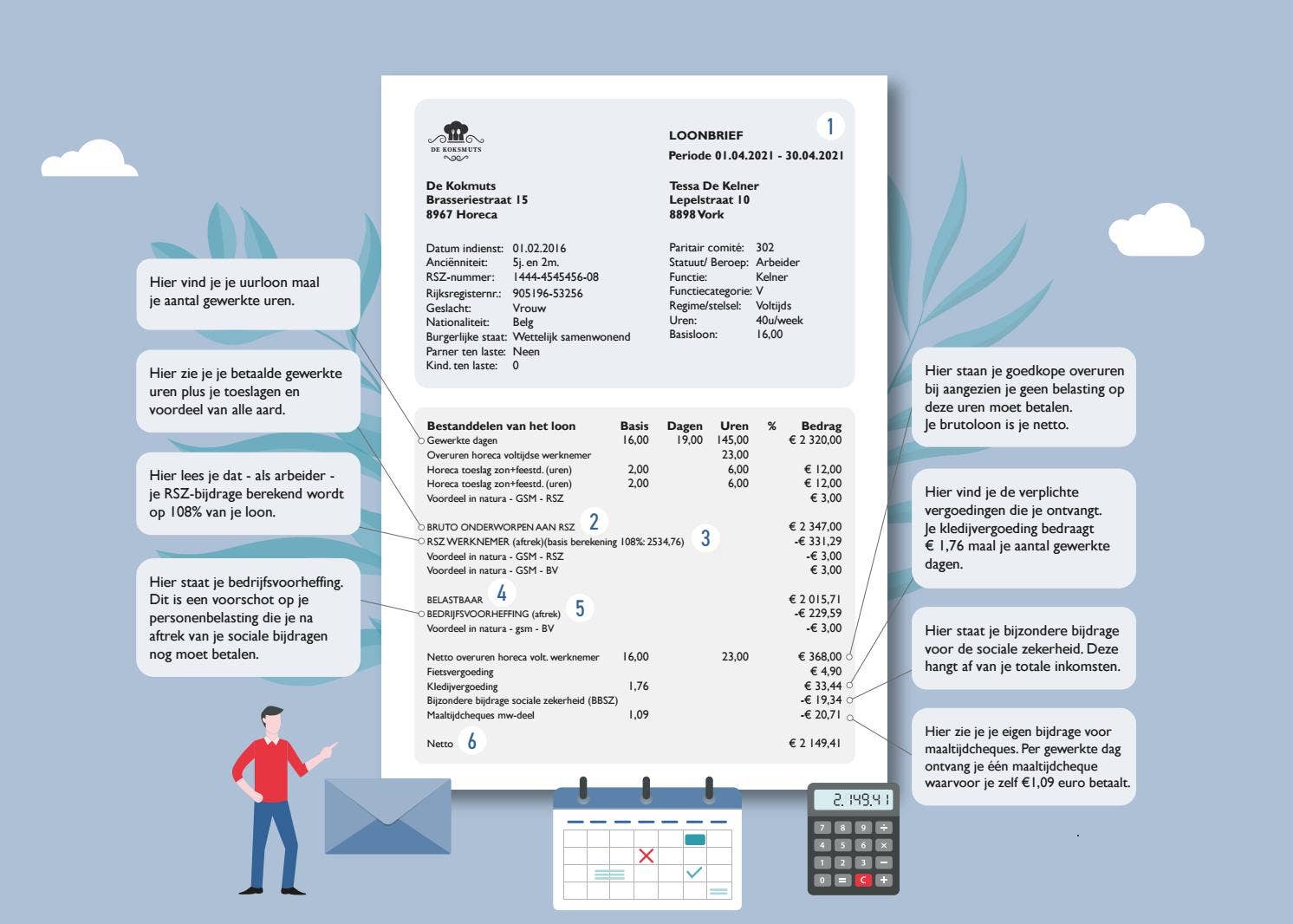 Wat staat er op je loonbrief? by Guidea - Issuu