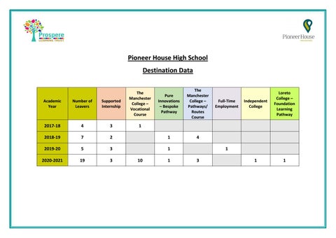 Student Destinations by Schudio - Issuu