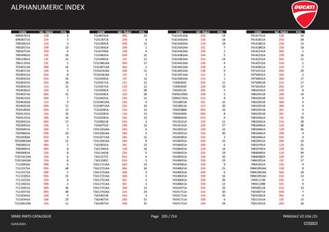 Ducati Omaha OEM Parts Diagram 2021 Panigale V2 by Ducati Omaha - Issuu