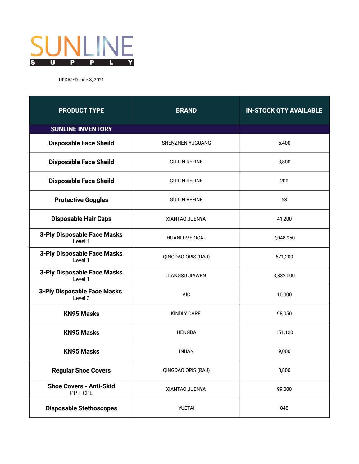 Sunline Supply - Inventory - June 2021 by Sunline - Issuu