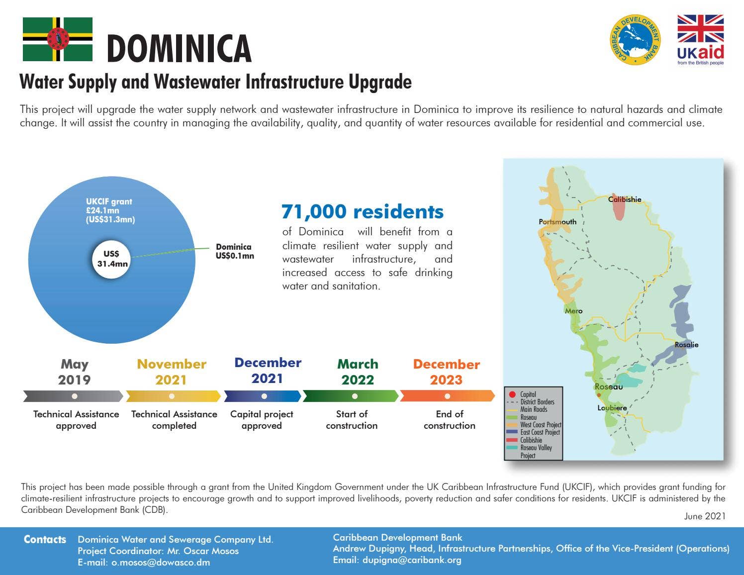 UKCIF project profile: Dominica - Water Supply and Wastewater ...