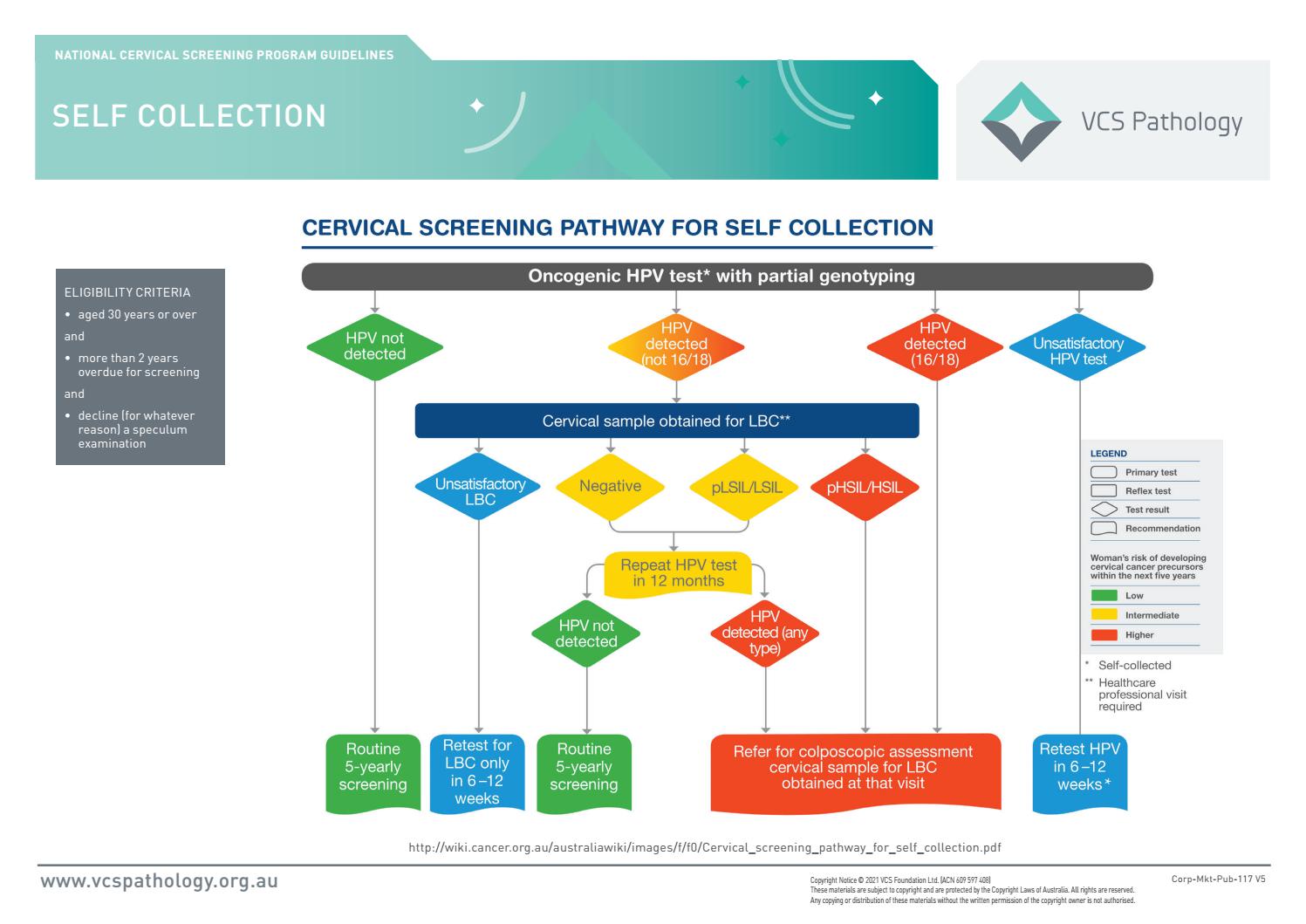 Self Collection Screening Pathway V5 by Victorian Cytology Service - Issuu