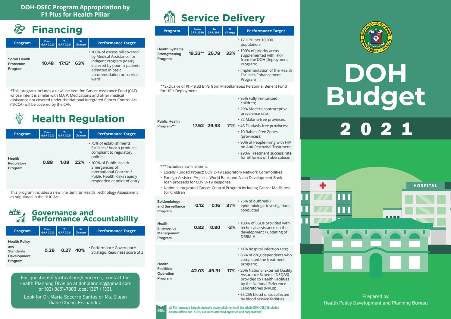 020421 GAA 2021 Brochure_v5 by myinquirer dotnet - Issuu