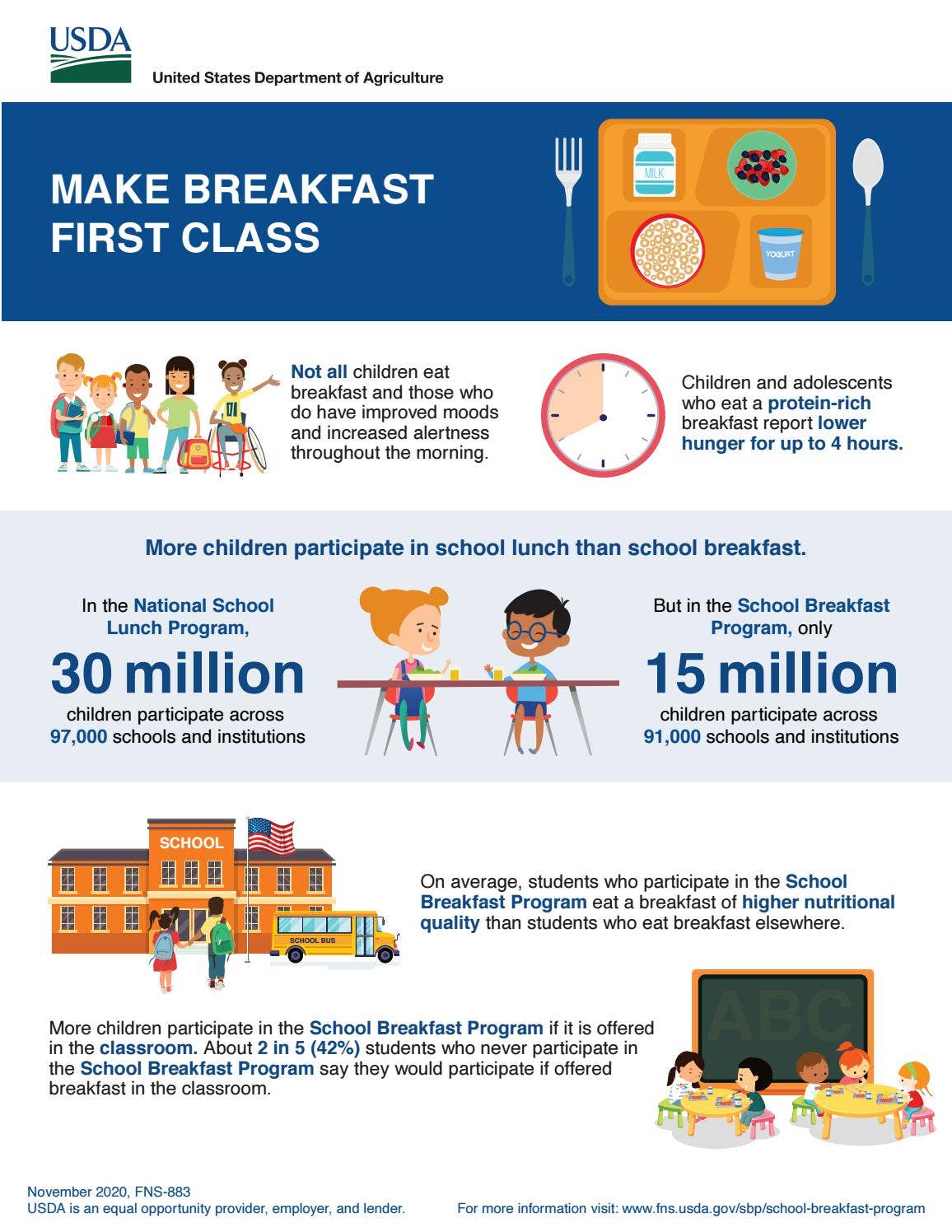 USDA Food & Nutrition Infographic Flyer by Affinity Media Consulting ...