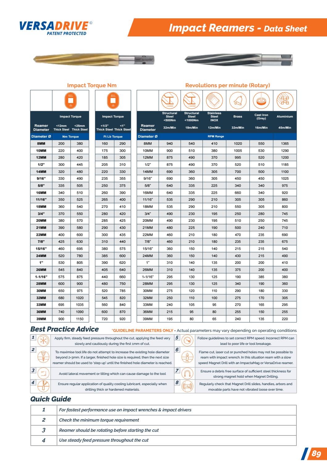 HMT Versadrive Reamer by United Welding Supplies - Issuu