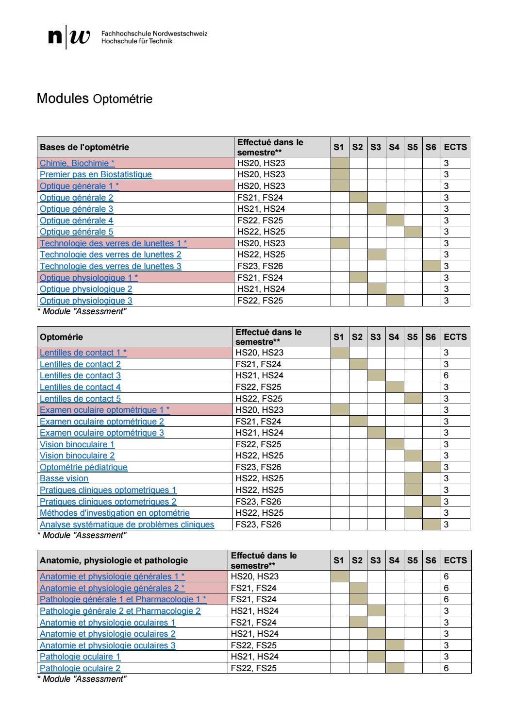 Tableau des modules BSc Optométrie by Fachhochschule Nordwestschweiz ...