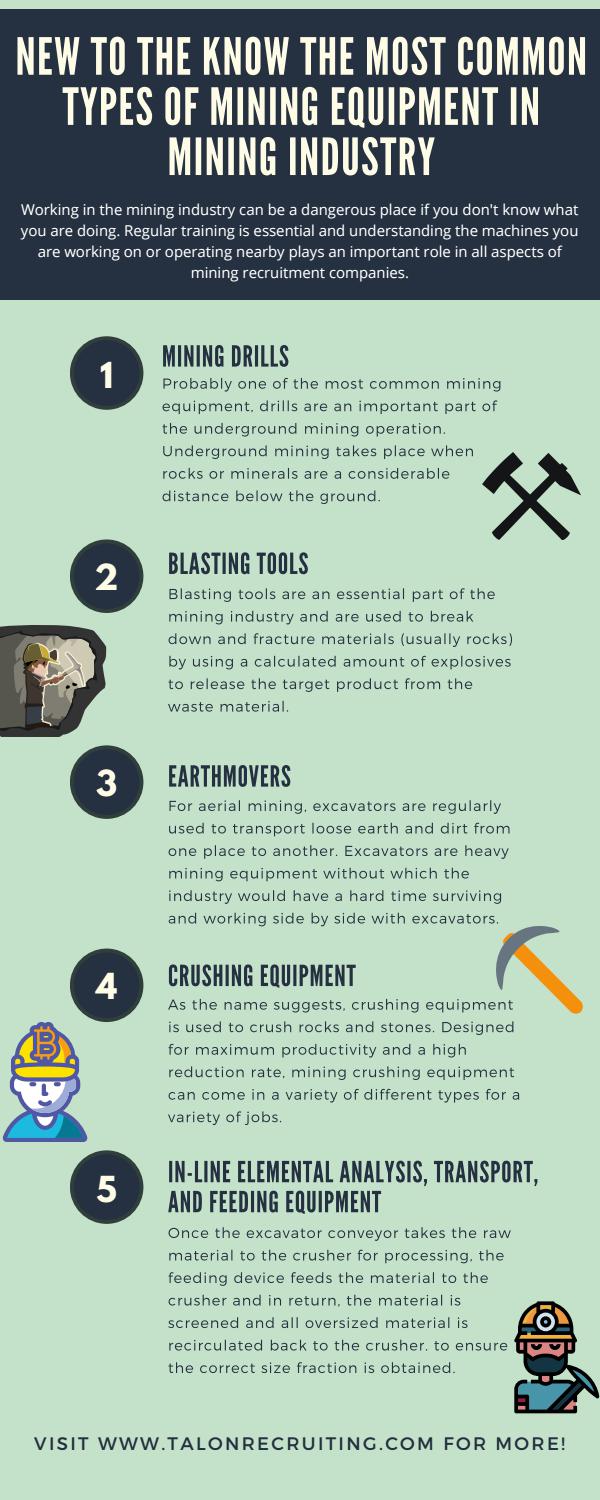 New to the Know the Most Common Types of Mining Equipment in Mining ...