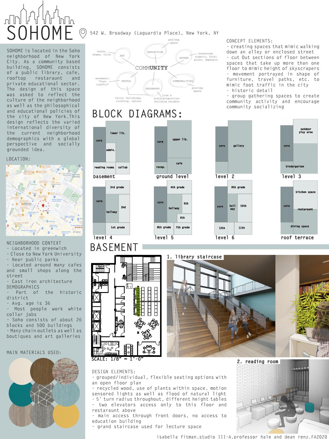 SOHOME: Educational and Public Sector Project Design Studio Boards ...