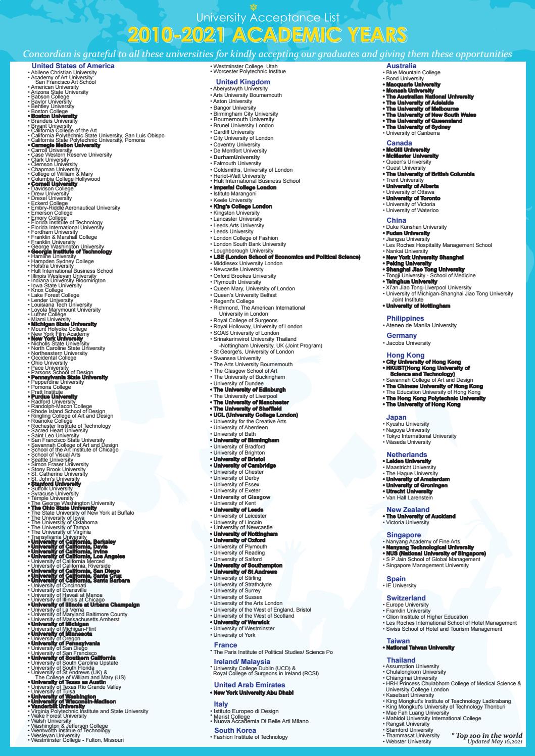 University Acceptance List 2010-2021 by Concordian International School ...