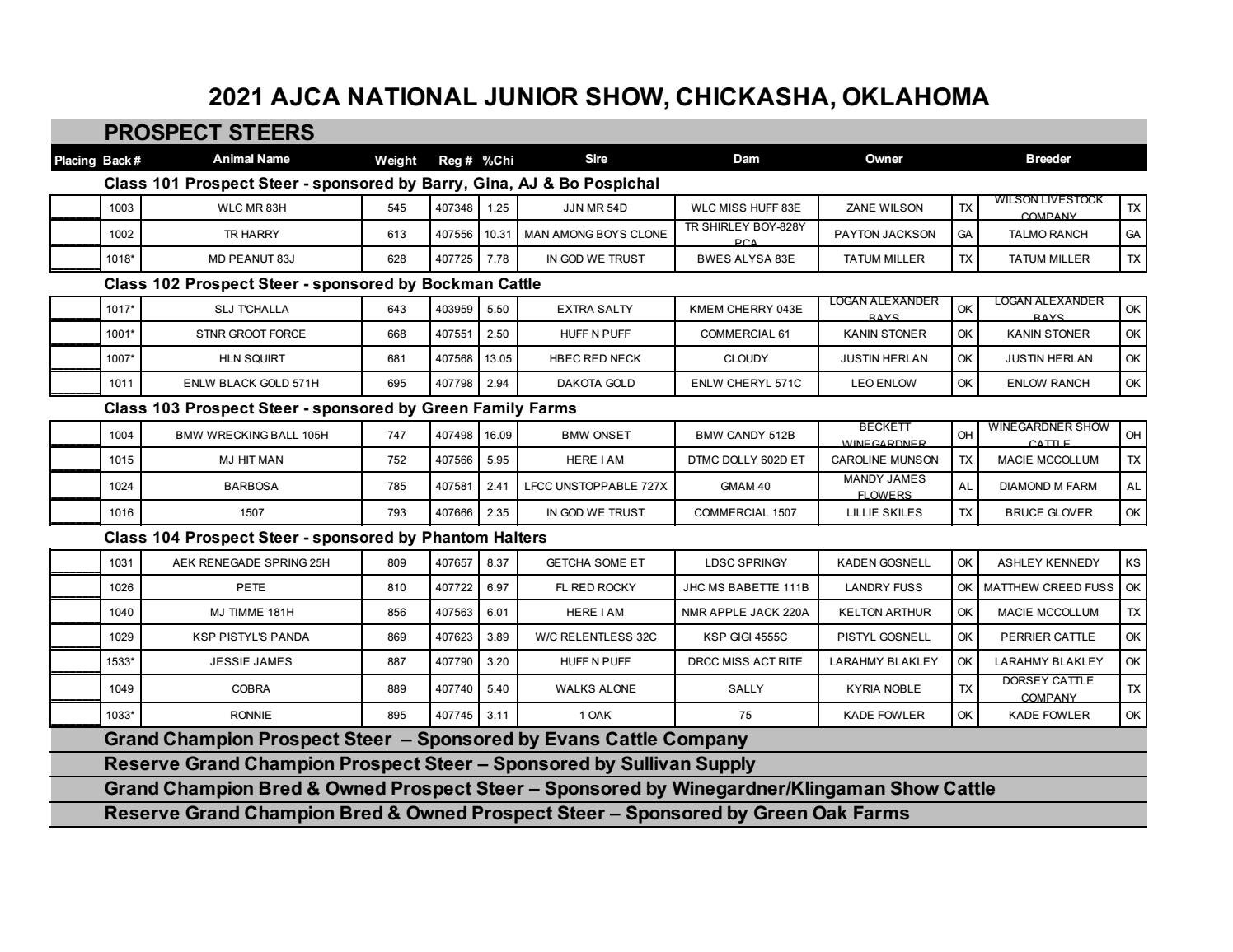 2021 NJHS Show Program by American Chianina Journal - Issuu