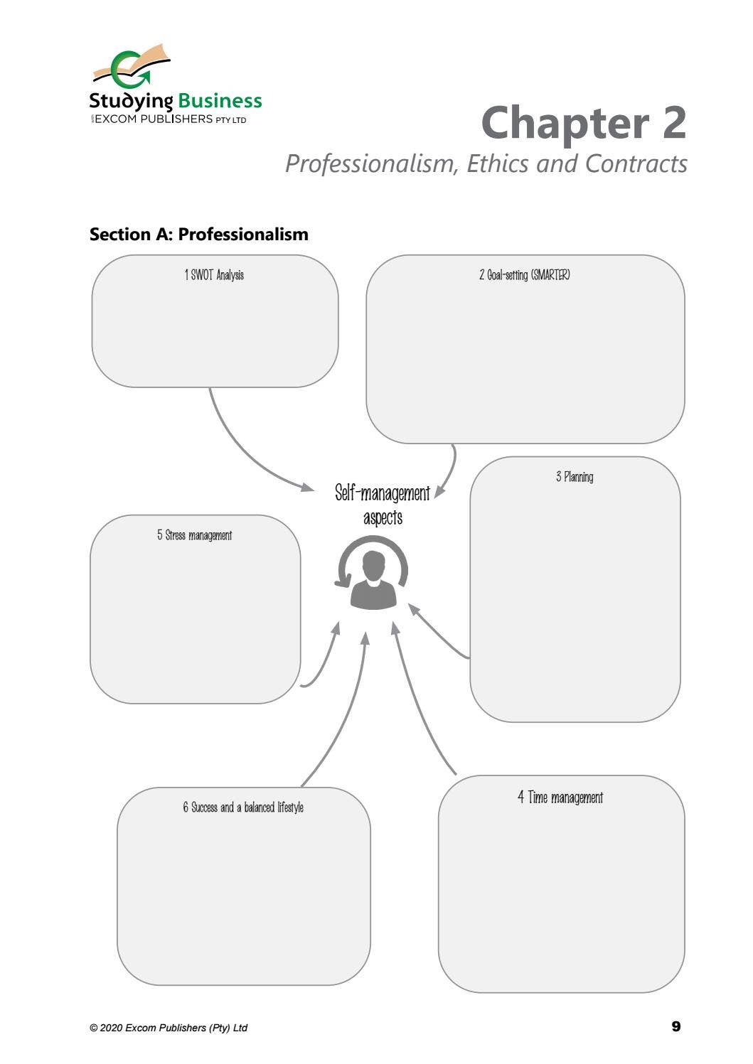 Business Studies Grade 10 Workbook by Impaq - Issuu