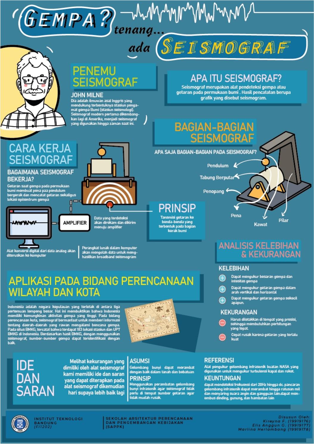 Poster Prinsip Fisika - Penerapan Pada Alat Seismograf by Elis Anggun G ...