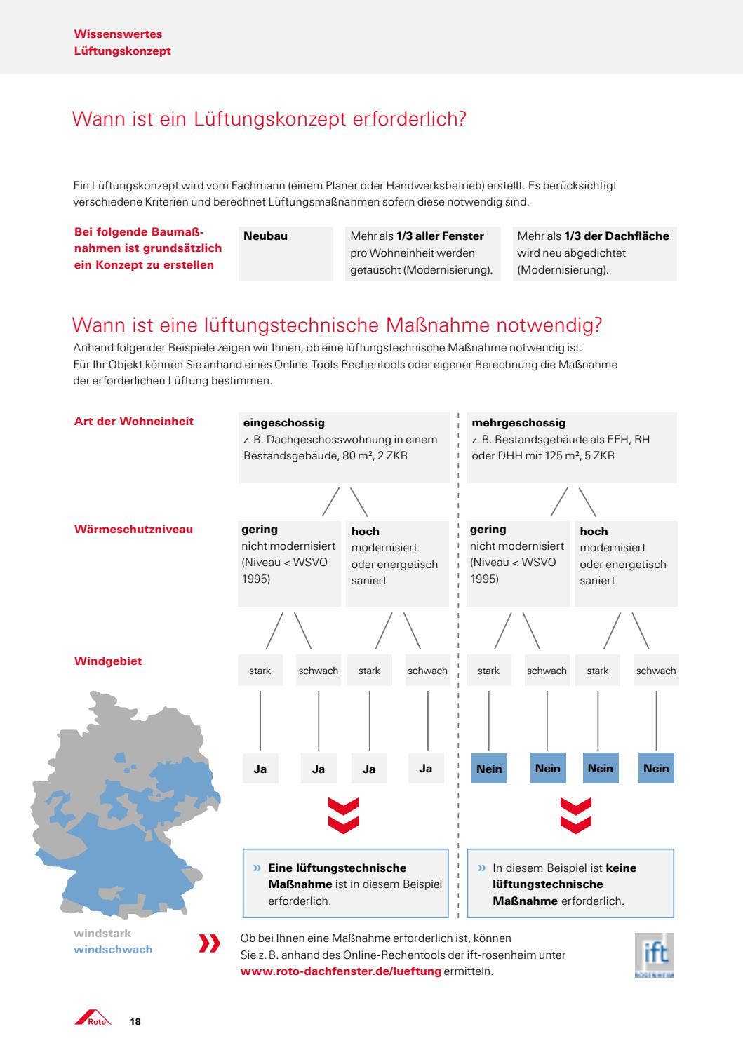 Roto-Planer-Handbuch-2020 by bau-wiki - Issuu