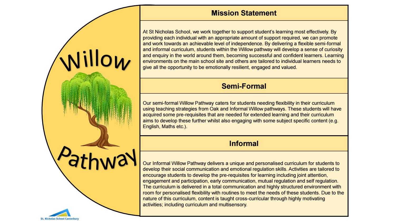 Willow Pathway by Schudio - Issuu