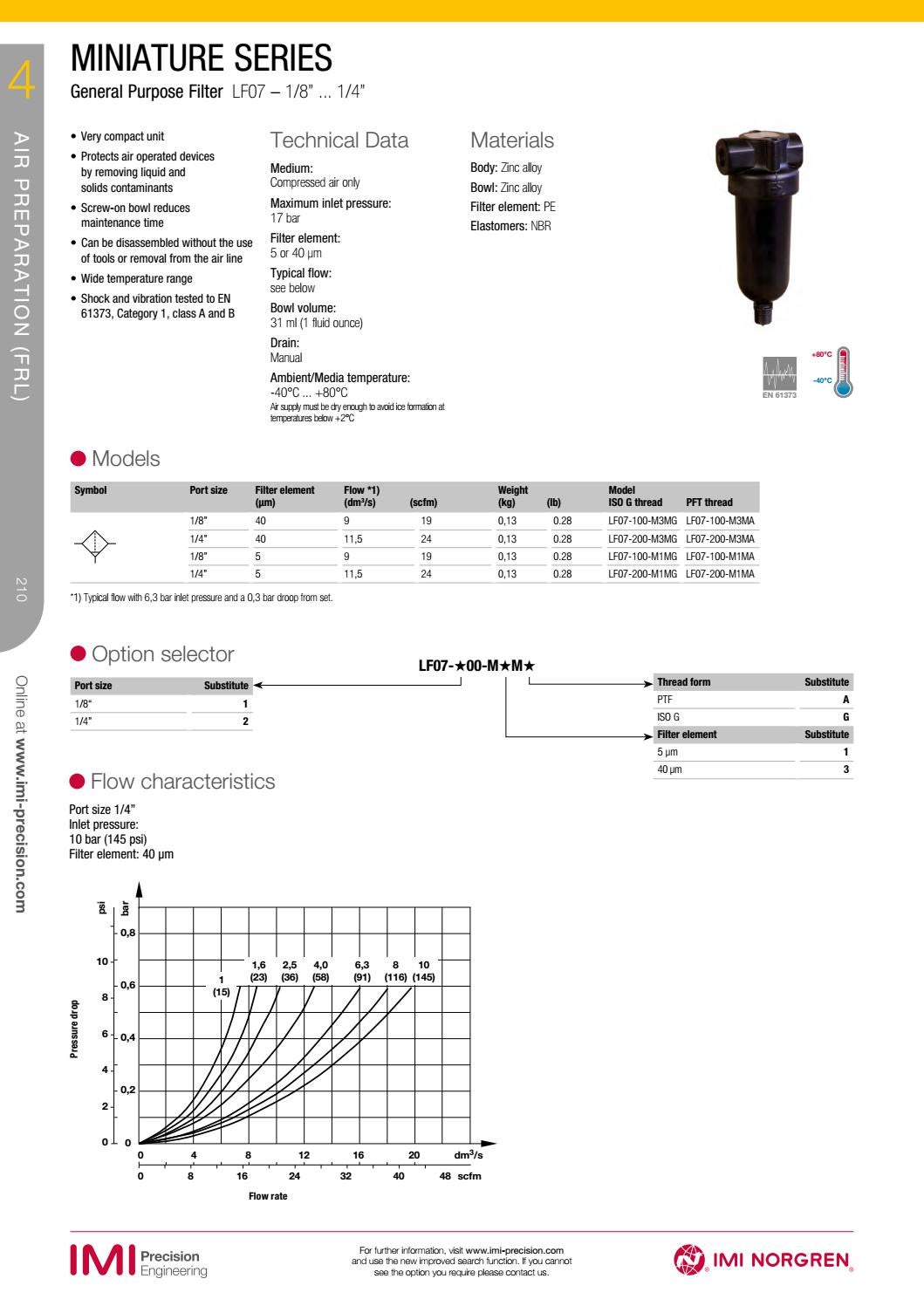 Rail Catalogue by Norgren - Issuu