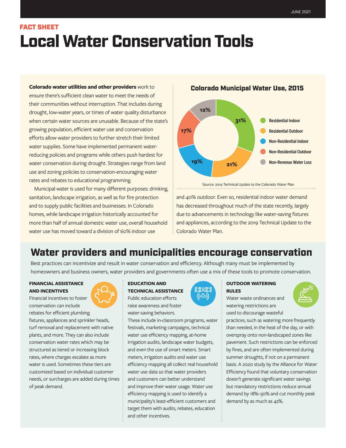Fact Sheet: Local Water Conservation Tools by Water Education Colorado ...