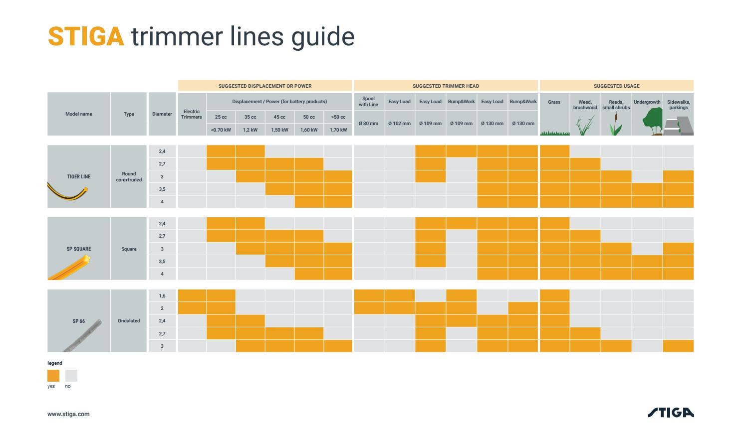 STIGA Trimmer line guide by STIGA - Issuu