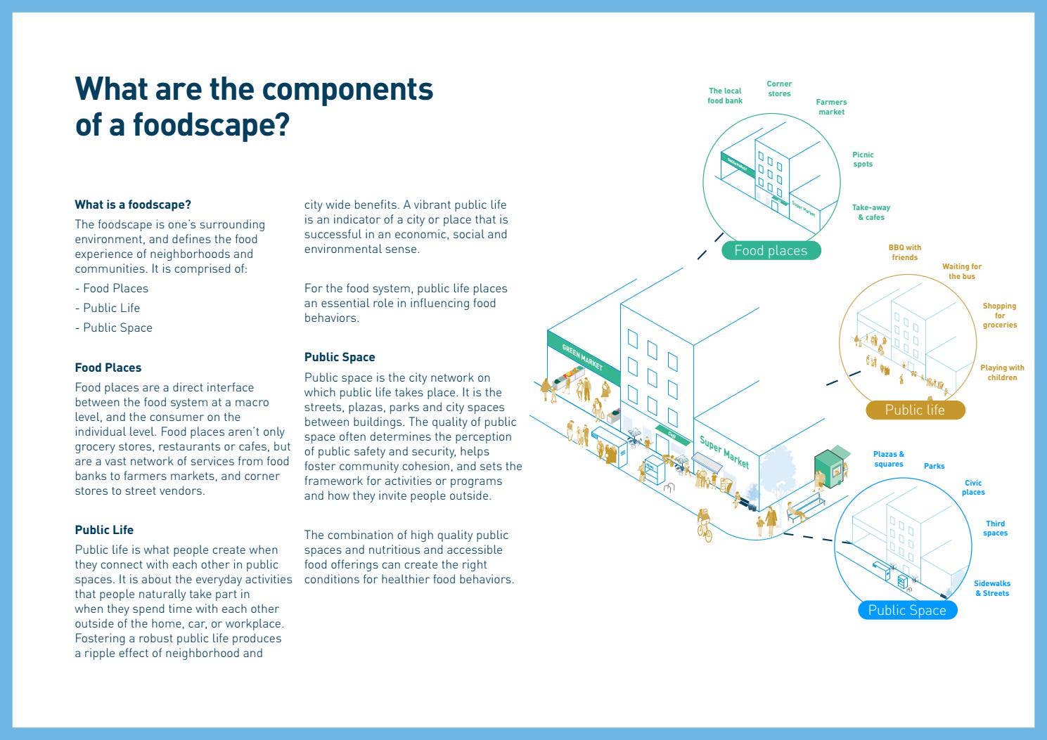 Bogotá Foodscape Strategy by Gehl - Making Cities for People - Issuu