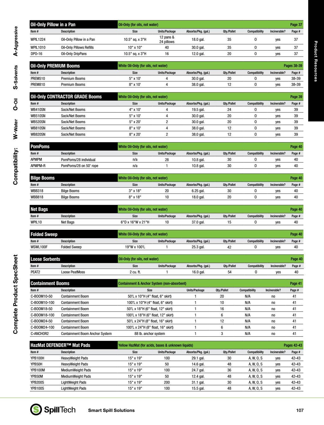 SpillTech Catalog by Ram Tool Construction Supply Co. - Issuu