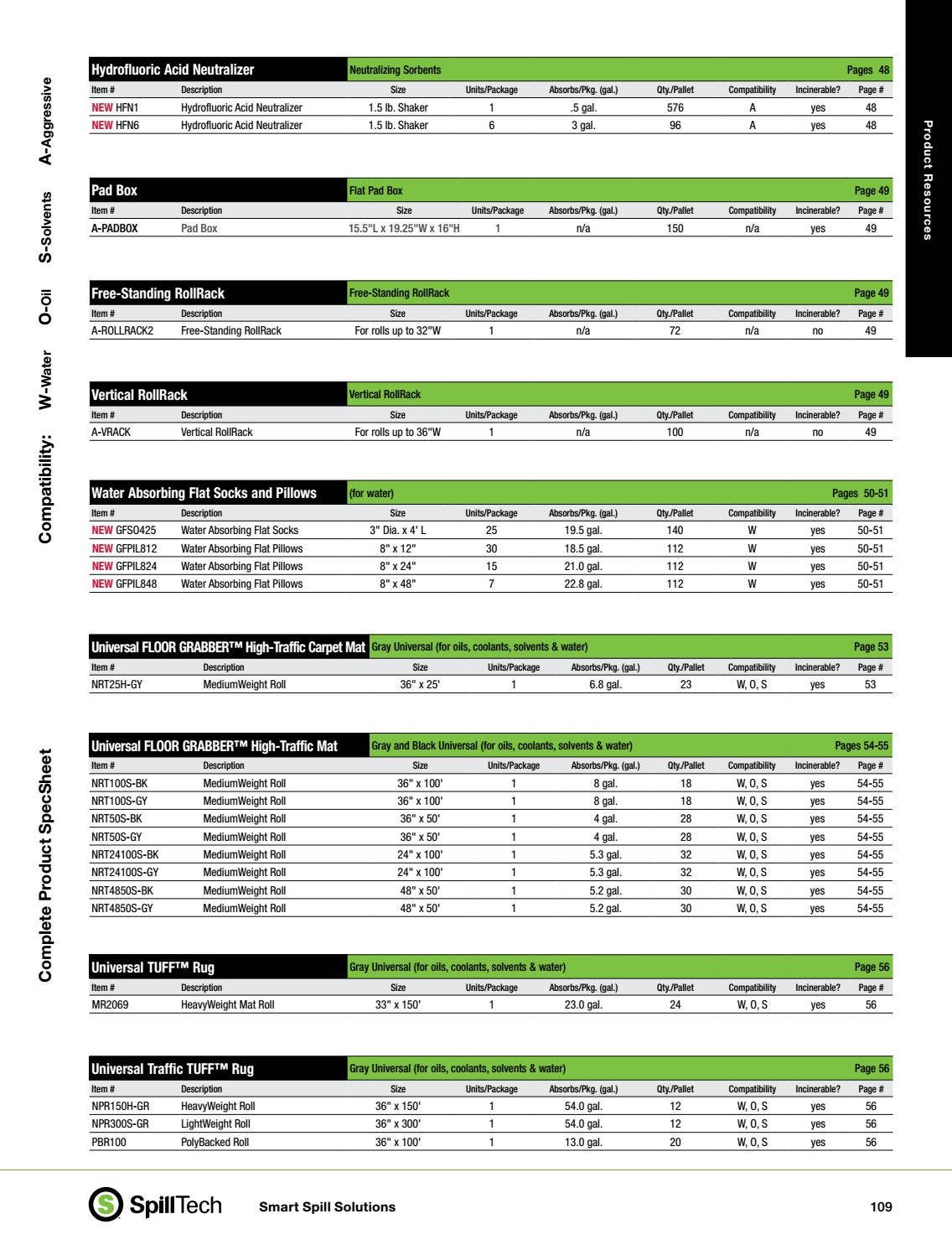 SpillTech Catalog by Ram Tool Construction Supply Co. - Issuu