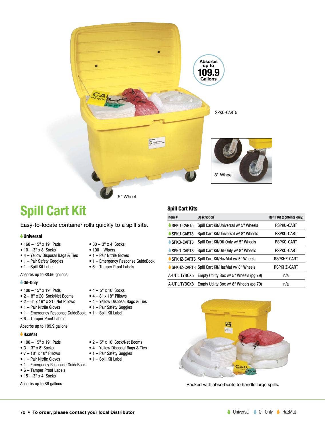 SpillTech Catalog by Ram Tool Construction Supply Co. - Issuu