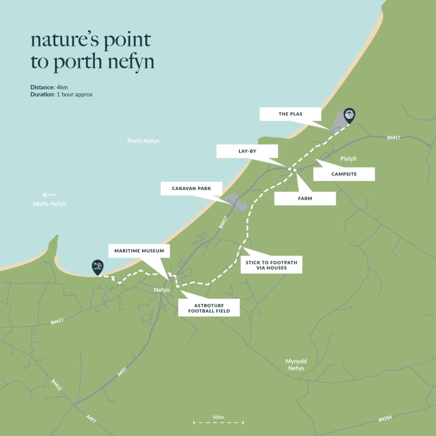 Nature's Point - Nefyn (Walking Map) by Together Travel Co. - Issuu
