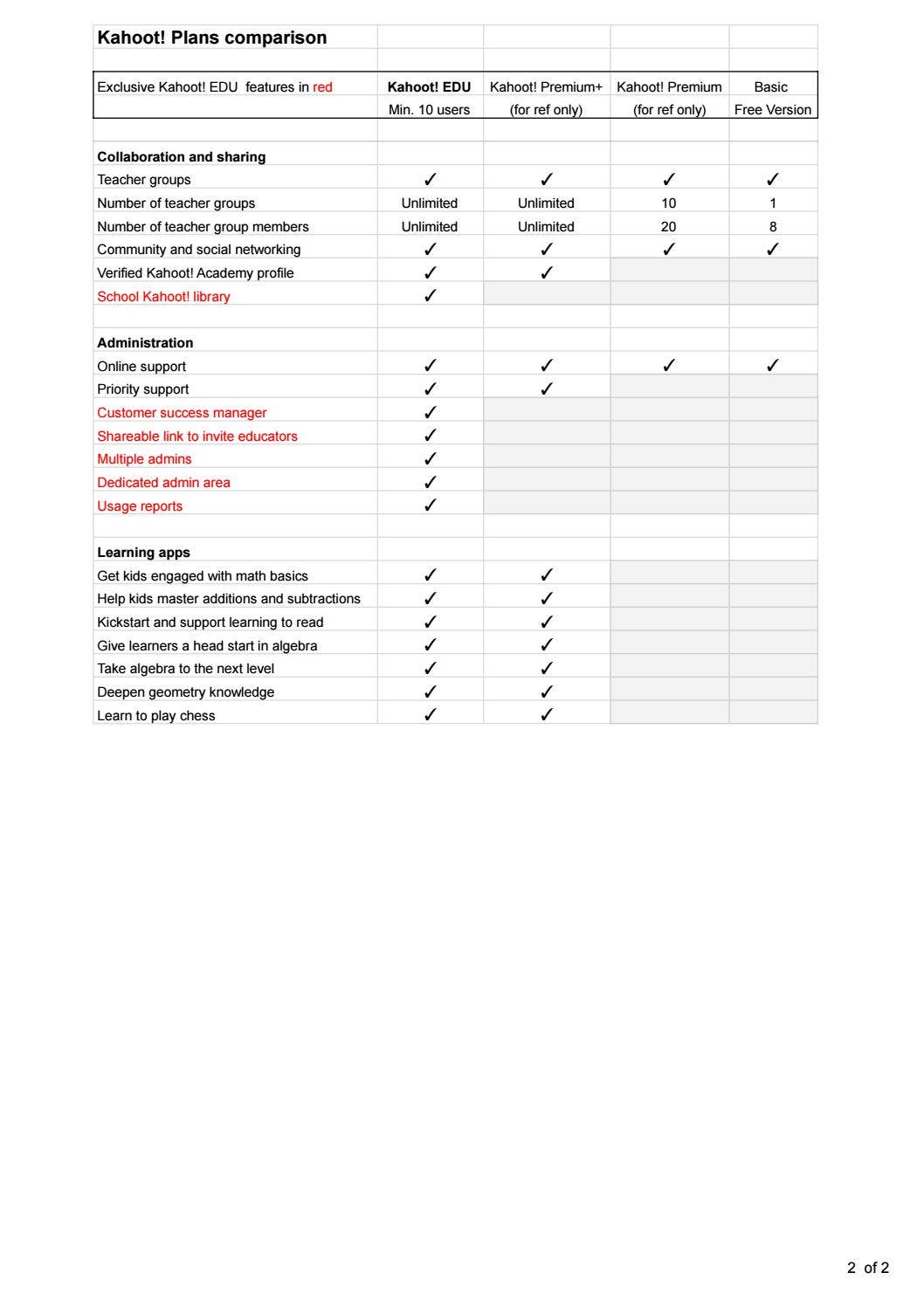 Kahoot! Plans comparison by ETC Educational Technology Connection (HK ...