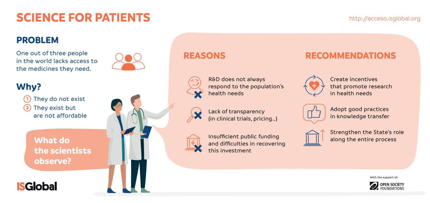 Leaflet of Science for Patients Project by ISGlobal - Issuu