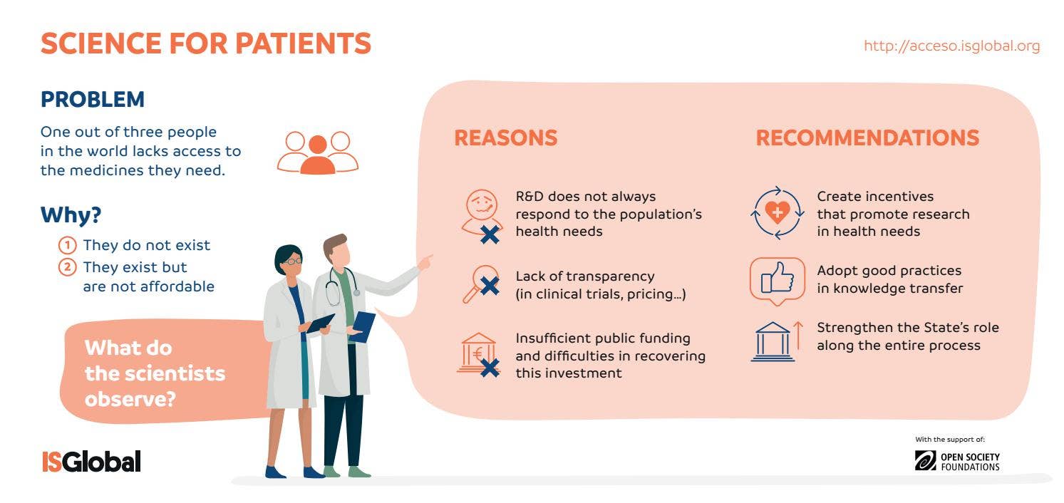 Leaflet of Science for Patients Project by ISGlobal - Issuu