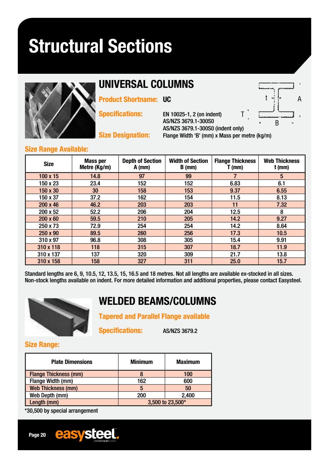 Easysteel - The Steel Book by Fletcher Steel - Issuu