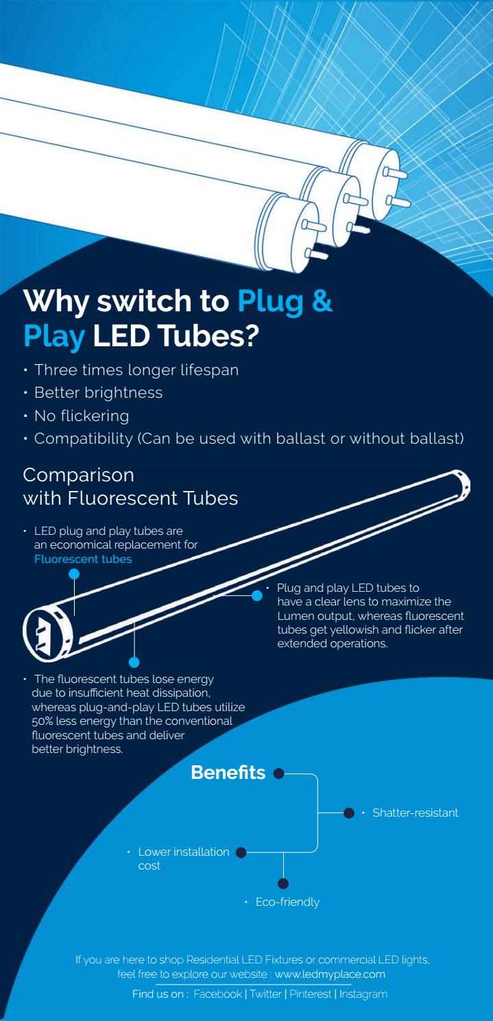 Buy Now plug and play led tube at Low Price by LEDMyplaceUSA - Issuu