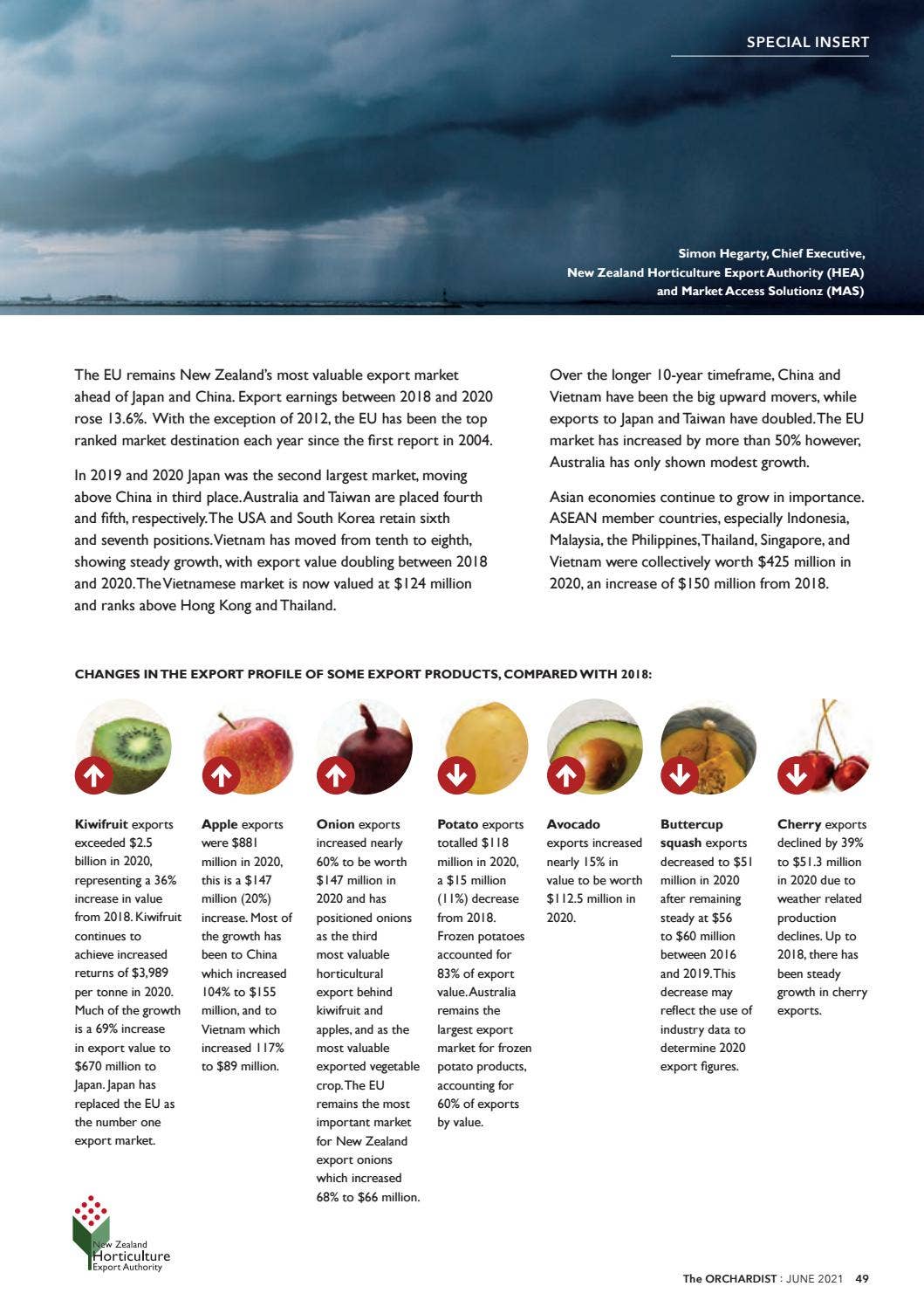 The Orchardist | June 2021 by Horticulture New Zealand - Issuu