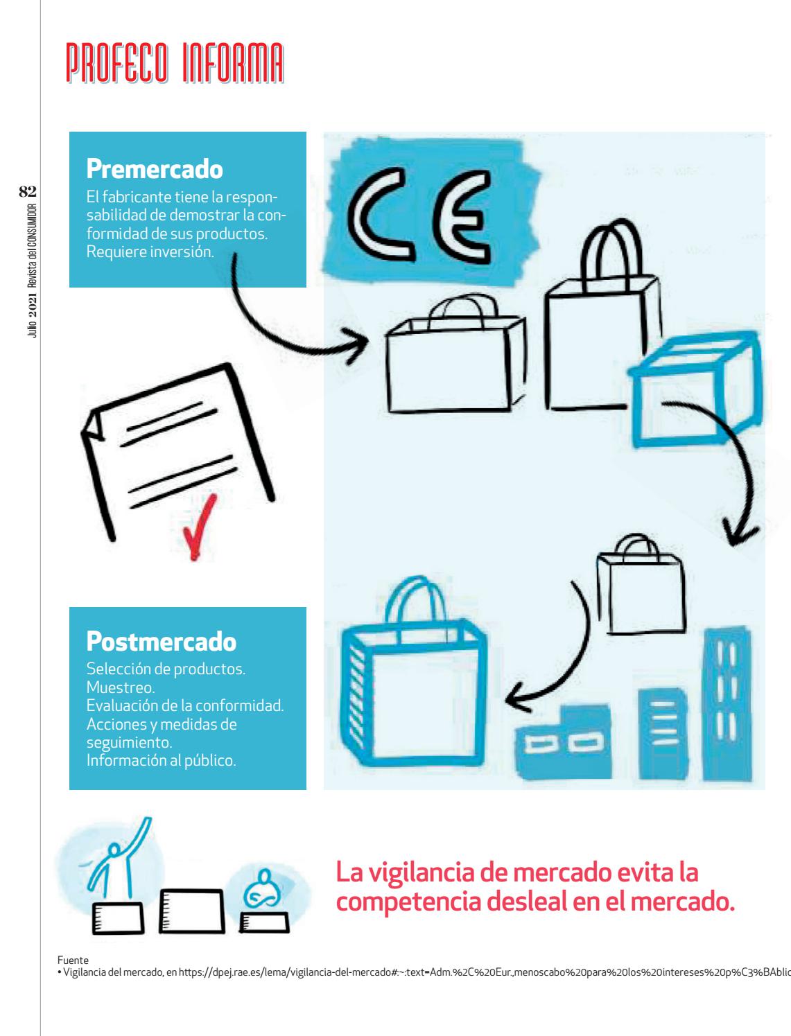 Revista del Consumidor 533, julio 2021 by PROFECO - Issuu