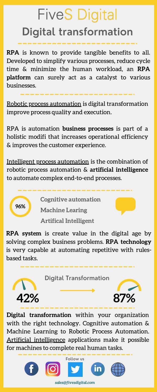 Digital Transformation Services by fivesplashdigital - Issuu